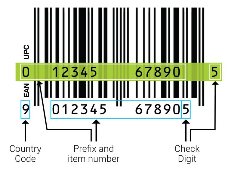 What Is EAN Code EAN BARCODE UPC Buy EAN UPC BARCODES What Is EAN Code EAN BARCODE UPC Buy EAN UPC BARCODES